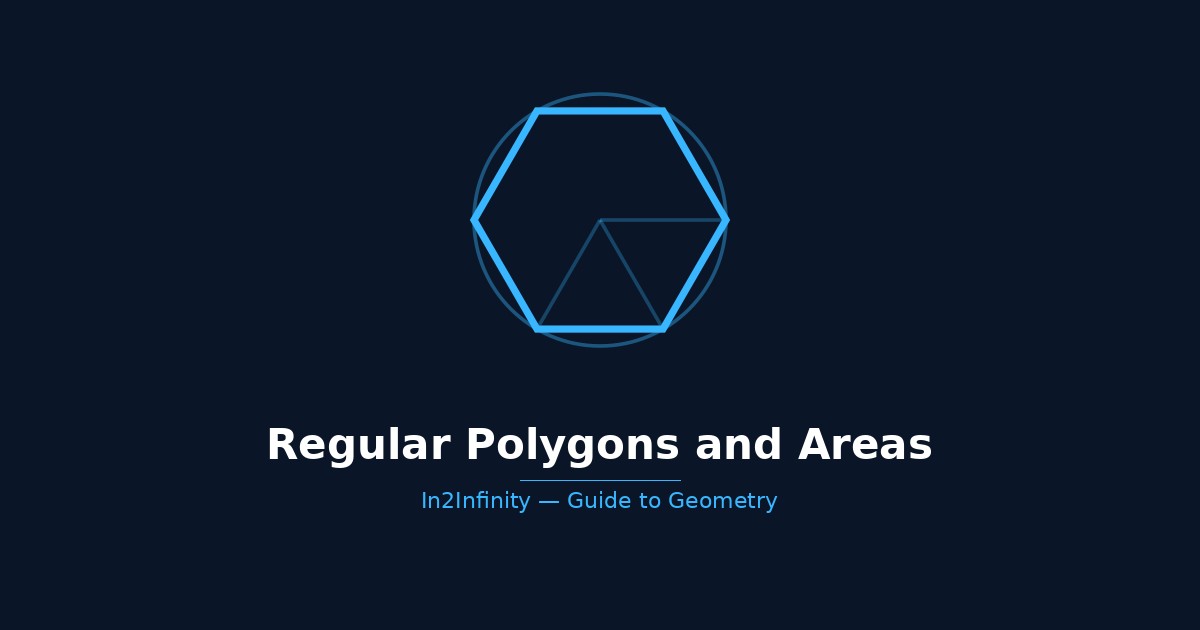 Regular Polygons and Areas — In2Infinity