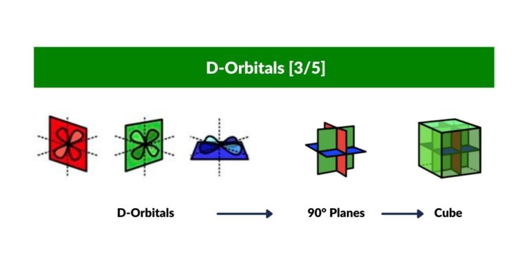 D-orbital Geometry - Part 1 - In2Infinity