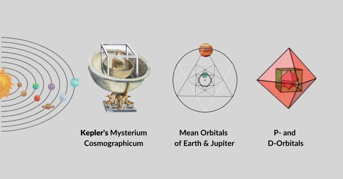 Solar Geometry - In2Infinity