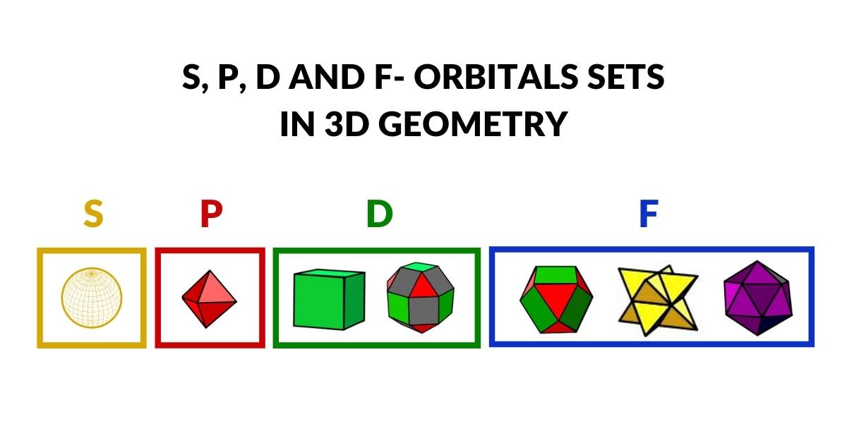 Atomic Geometry - In2infinity
