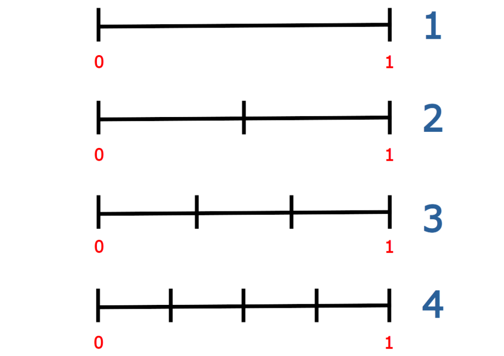 Reciprocal Prime Numbers - In2Infinity