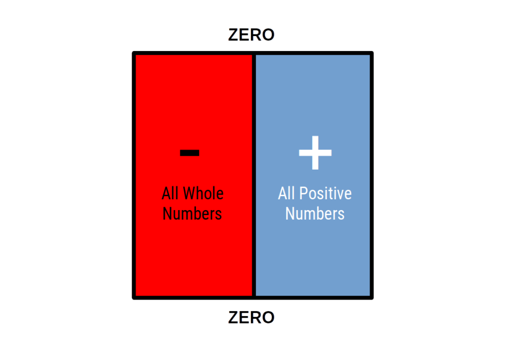 8 Infinities on the Number Line - In2Infinity