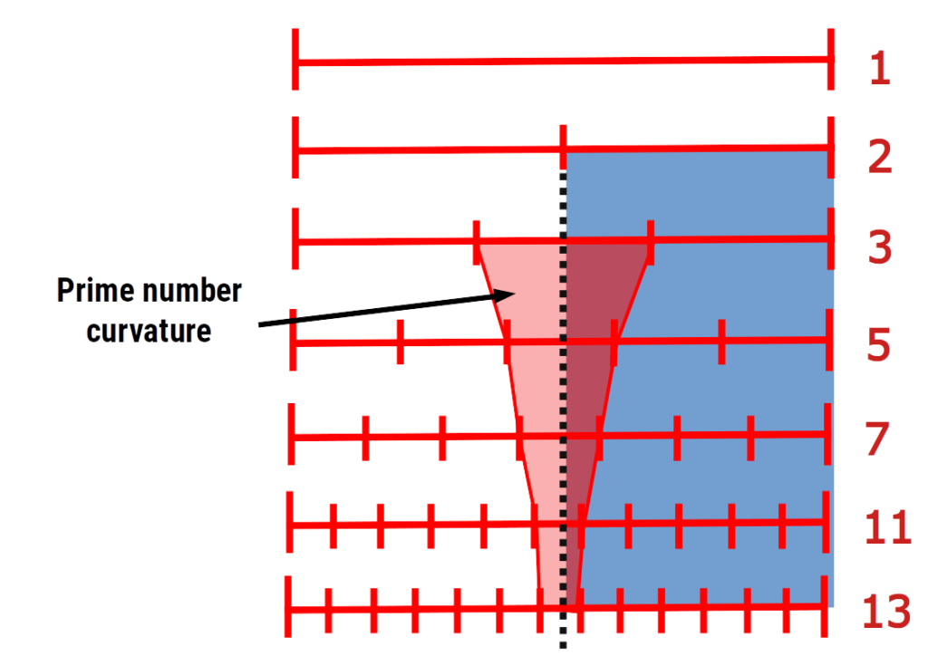 Reciprocal Prime Numbers - In2Infinity