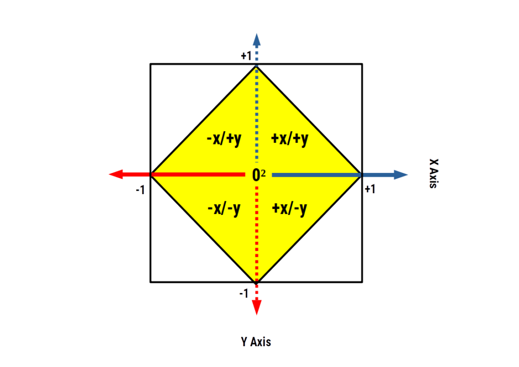 Zero² - In2Infinity