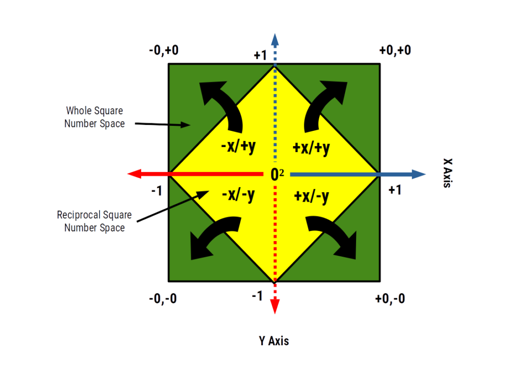 Zero² - In2Infinity