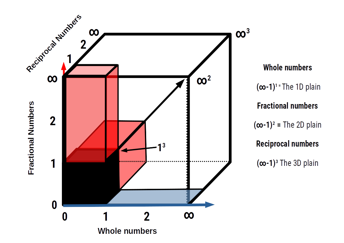 Solving Infinity - In2Infinity