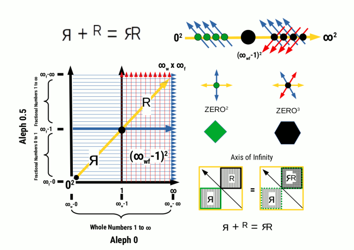 Solving the Russell Paradox: 2D geometric solution to the continuum ...