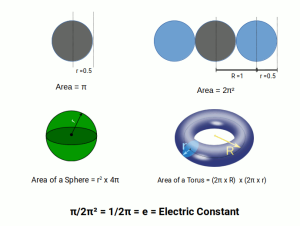 What is Quantum Foam? A 4D perspective - In2Infinity