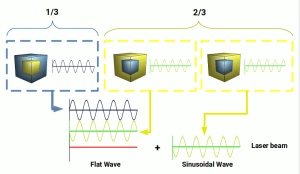 The secret of lasers - In2Infinity