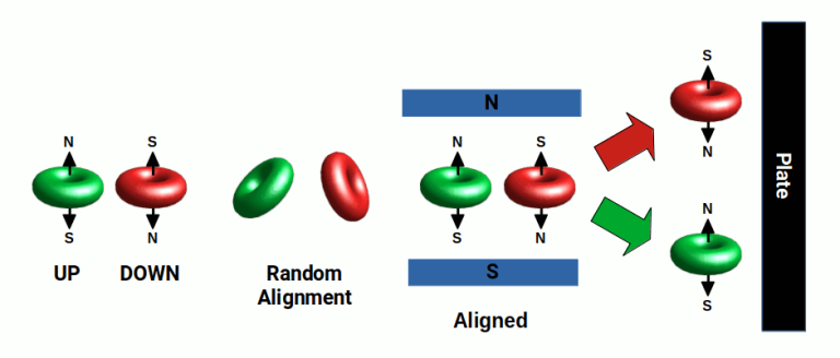 The 4D Electron Cloud - In2Infinity