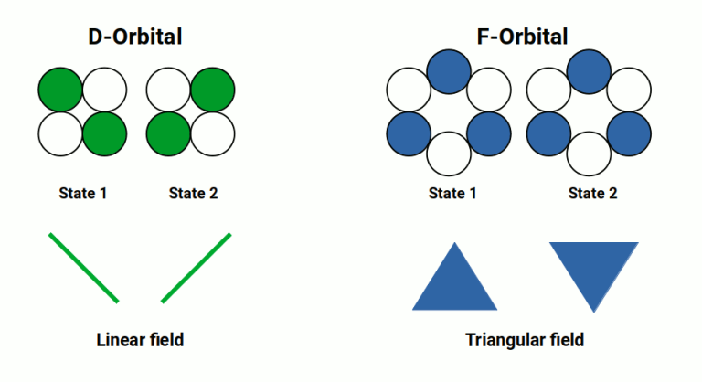 2D Orbital Geometry of the Electron Cloud - In2Infinity