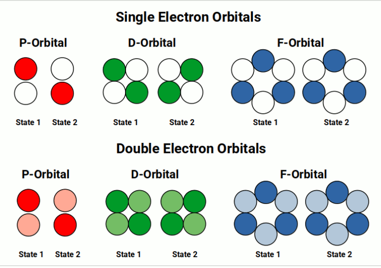 2D Orbital Geometry of the Electron Cloud - In2Infinity
