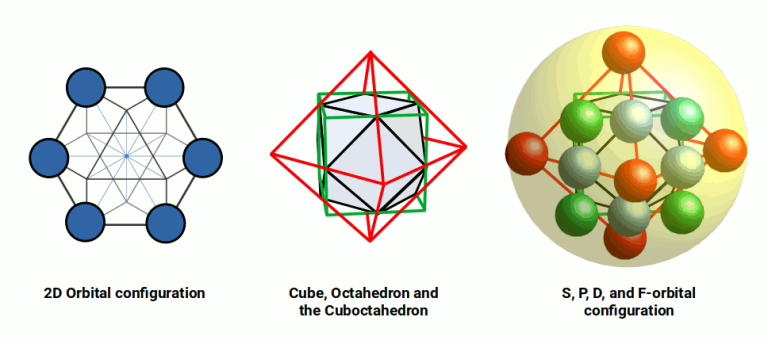 2D Orbital Geometry of the Electron Cloud - In2Infinity