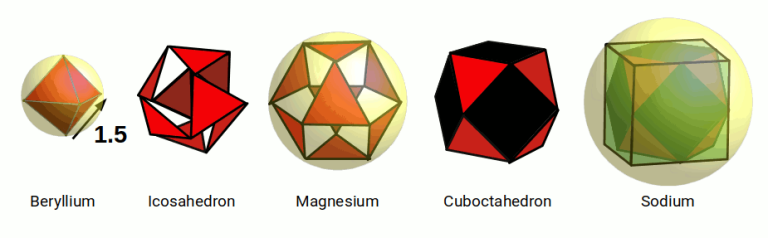 S-orbital Geometry - In2Infinity