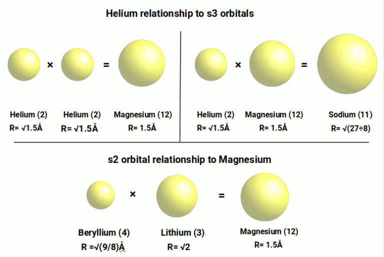 S-orbital Geometry - In2Infinity