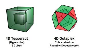 P-orbital Geometry - In2Infinity