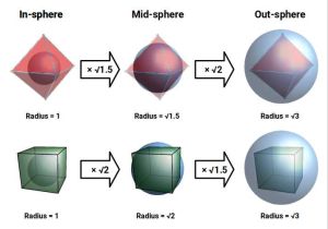 P-orbital Geometry - In2Infinity