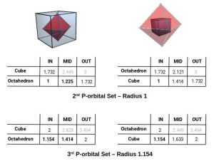 P-orbital Geometry - In2Infinity
