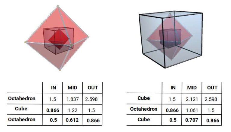 P-orbital Geometry - In2Infinity