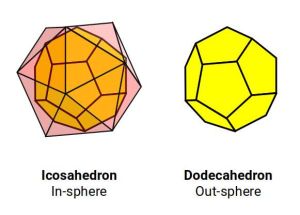 P-orbital Geometry - In2Infinity