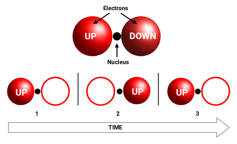 P-orbital Geometry - In2Infinity