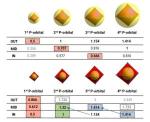 P-orbital Geometry - In2Infinity