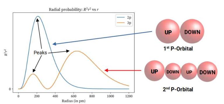 P-orbital Geometry - In2Infinity