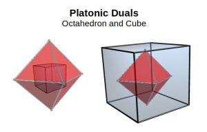 P-orbital Geometry - In2Infinity