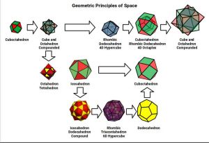 P-orbital Geometry - In2Infinity