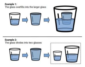 P-orbital Geometry - In2Infinity