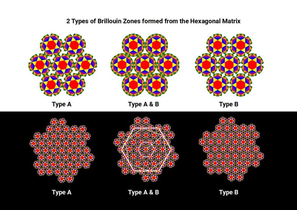 Brillouin Zones and the geometry of Ferromagnetic and Electrically ...