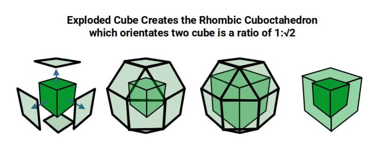 D-orbital Geometry - Part 1 - In2Infinity