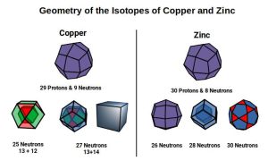 D-orbital Geometry - Part 1 - In2Infinity