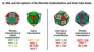D-orbital Geometry - Part 1 - In2Infinity