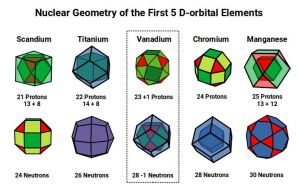 D-orbital Geometry - Part 1 - In2Infinity
