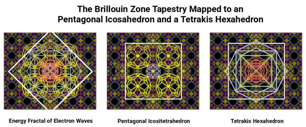 Brillouin Zones and the geometry of Ferromagnetic and Electrically ...