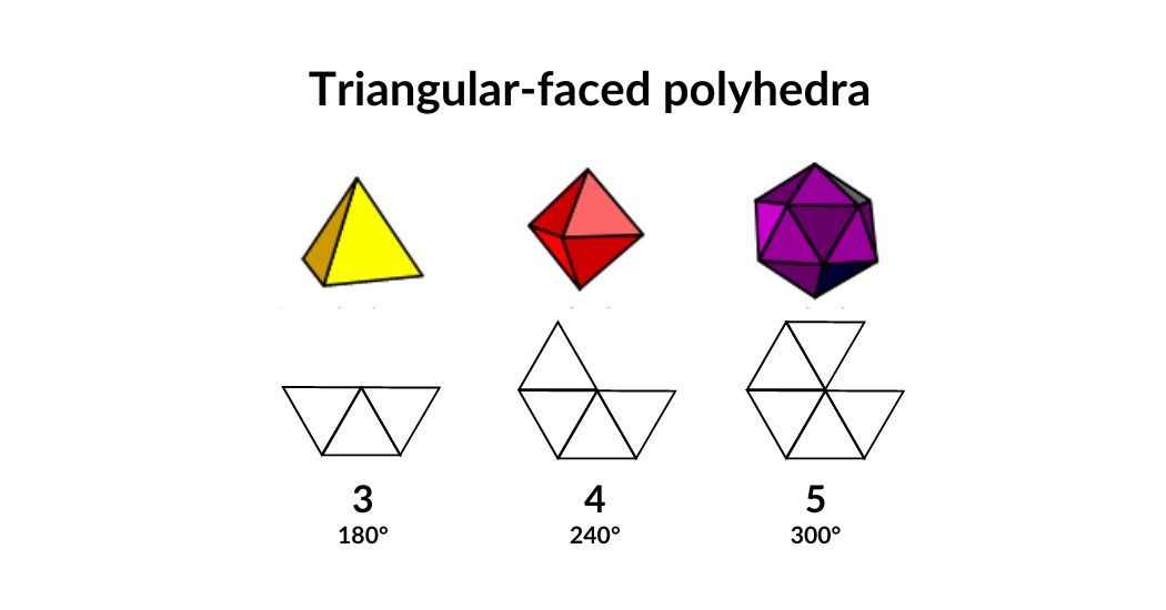 Regular and Semi-Regular Polyhedra - In2Infinity