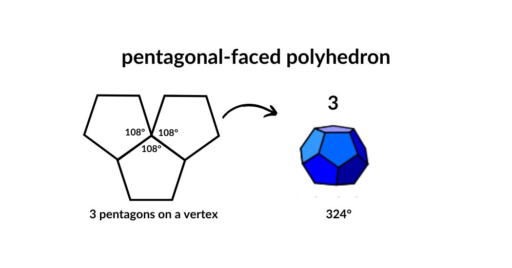 Regular and Semi-Regular Polyhedra - In2Infinity