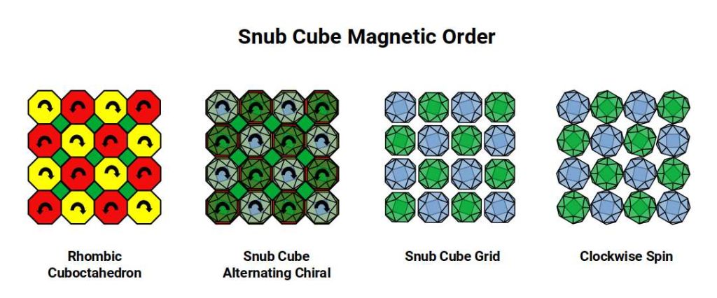 Brillouin Zones and the geometry of Ferromagnetic and Electrically ...