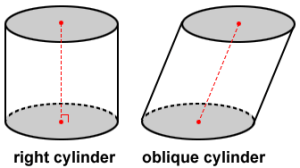 Polyhedra - II (Cylinders and Cones) - In2Infinity