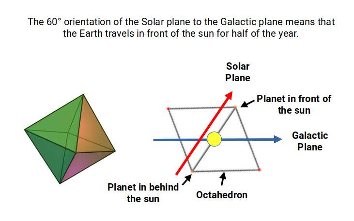 Solar Geometry - In2Infinity