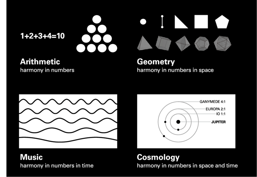 Quadrivium - In2Infinity